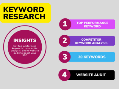 Professional keyword research services | Upwork