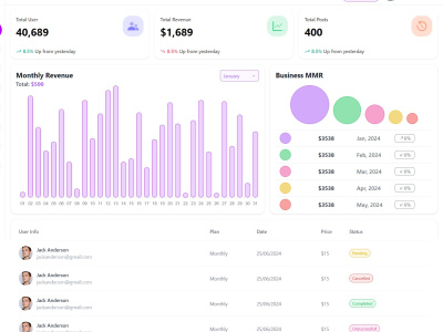 A minimal admin dashboard to customize your applications. | Upwork