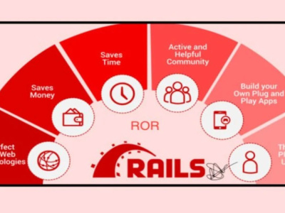 Full Stack website using Ruby And Rails | Upwork