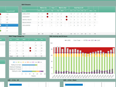 Expert data analysis using Python, R, and Power BI for actionable insights. | Upwork