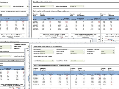 Data Analysis and Report Writing in MS Excel / Power BI | Upwork