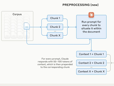 Custom Contextual RAG for great GenAI using your own vast knowledge ...