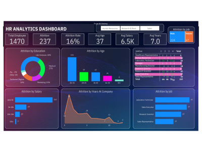 Your power bi dashboard expert and data analyst | Upwork
