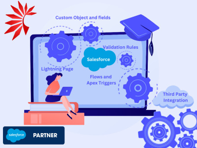 Salesforce Administrator configuration and implementation | Upwork