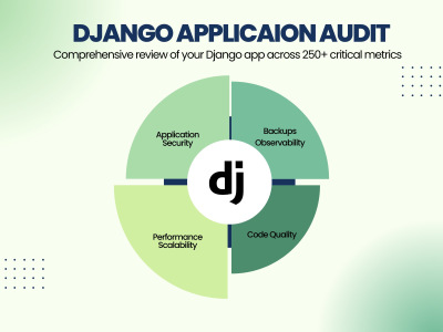 A detailed audit of your Django application based on 250+ critical metrics | Upwork