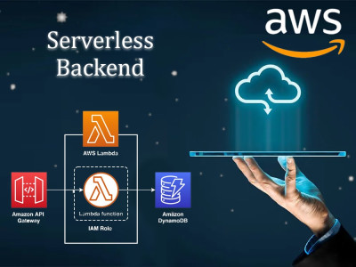Serverless Backend with AWS Lambda | Upwork