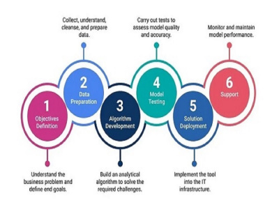 Custom data science and machine learning solutions using python | Upwork