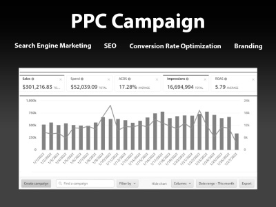 Amazon PPC Campaign Management Services | Upwork