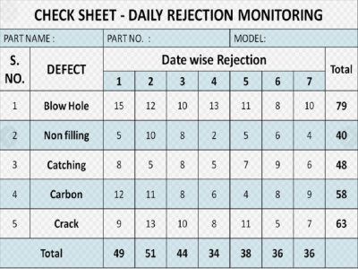 Design sell sheet, fact sheet, sale sheet, price sheet, checklist | Upwork