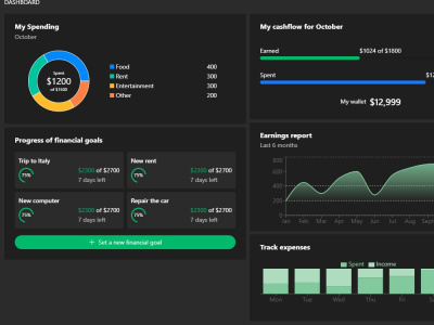 A scalable saas product or mvp with next js node js and firebase | Upwork