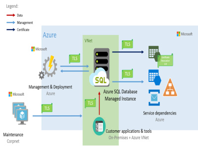 SQL & Azure expert, SQL Developer, ETL, Data build tool, Query Optimization | Upwork
