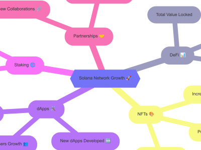 Data Analysis Reports with Interactive Dashboards, Python, LLM ...