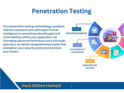 Complete Penetration Testing for SaaS Companies | Upwork