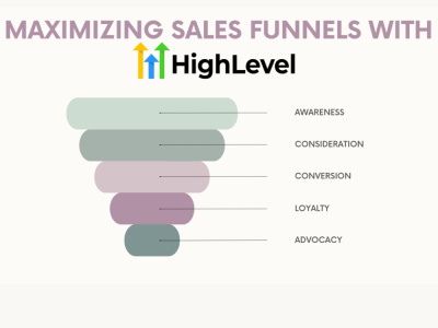 A high converting go high level sales funnels and websites | Upwork