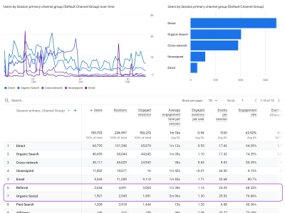 Expert SEO audit report, competitor website analysis | Upwork