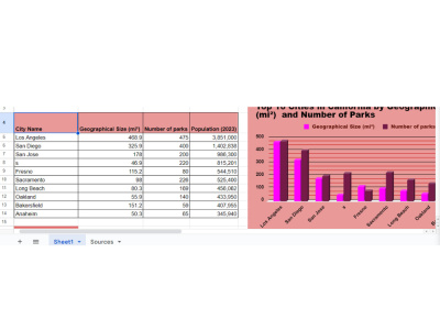 Internet Research with sources as well as data entry with a graph. | Upwork
