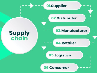 A desired product or manufacturer in Asia-Pacific region | Upwork