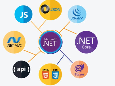 Asp dot net core web application | Upwork