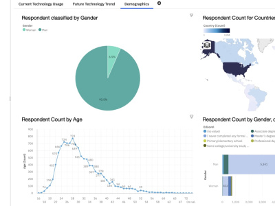 Data cleaning, Modeling, visualization | Upwork