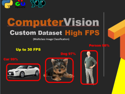 Do computer vision, image processing, and deep learning | Upwork