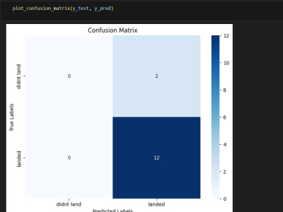 A machine learning model for regression or classification | Upwork