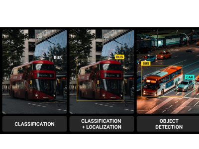 Image processing and computer vision solutions | Upwork