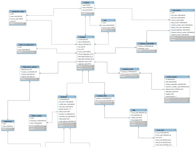 Simple & efficient database development project solutions | Upwork