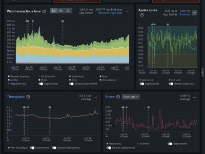 New Relic API Integration | Upwork