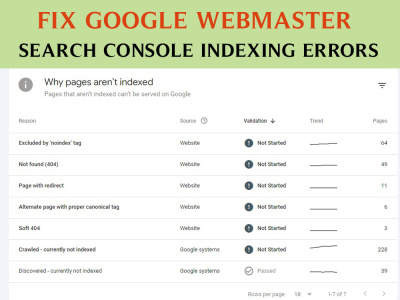 Fix Google Search Console Errors & Improve SEO Rankings | Upwork