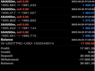 Mt4, mt5 profitable forex trading bot, hft bot, forex ea bot, gold ea ...