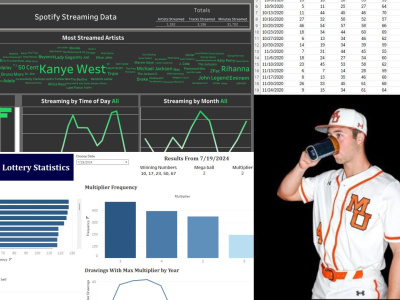 A full data analysis and visual interactive tableau dashboard | Upwork