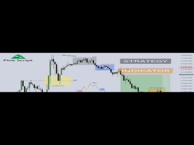 Tradingview, pinescript indicator and strategy | Upwork