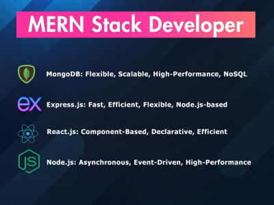 MERN Stack Developer | MongoDB Express.js React.js Node.js | Upwork