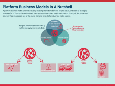 Nutshell Automation, Nutshell Email Template, Nutshell Funnel, Cold ...