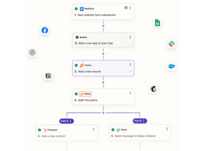 Zapier or Make.com Workflow & Automation | Upwork
