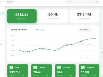 Impact-Driven UI/UX Design Solutions for Your Digital Needs. | Upwork
