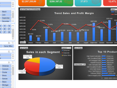 Project Sales Analytics Dashboard | Upwork
