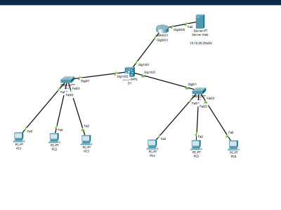 Creation of a Cisco configuration file for optimized network management ...