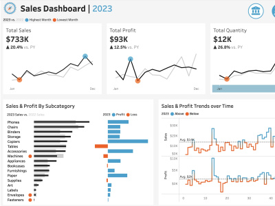 Expert Tableau Professional Transforming Data for Impactful Dashboards ...