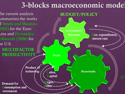 Dynamic Stochastic General Equilibrium models | Upwork