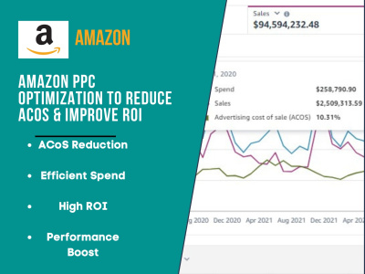 Amazon PPC Optimization to Reduce ACoS & Improve ROI | Upwork