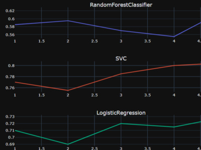 Machine-Learning & Deep Learning | Upwork