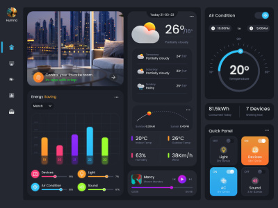 Your web or mobile app UI/UX designed in Figma | Upwork