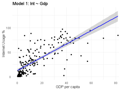 Data visualization for your research or analysis project. | Upwork