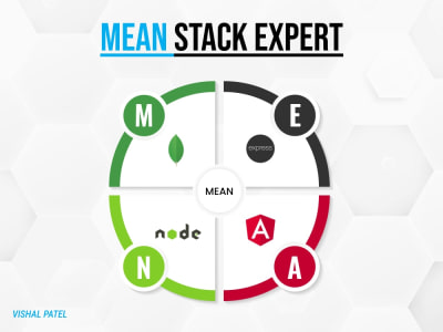 MEAN Stack Expert | MongoDB | Express | Angular | NodeJS | Full Stack | Upwork