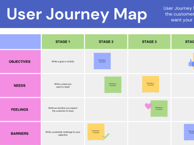 User Journey Map, User Flow Diagram and Empathy Map for Saas and ...