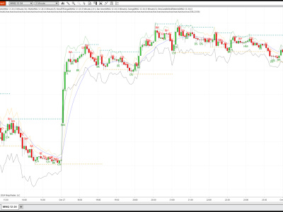Custom Bots, Indicators & Strategies| NinjaTrader, TradingView ...