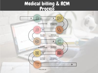 HIPAA Certified Medical Biller| AR Specialist | RCM| Denial Management ...