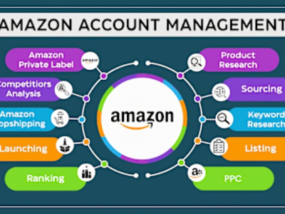 Get Amazon Seller Account Management | Upwork