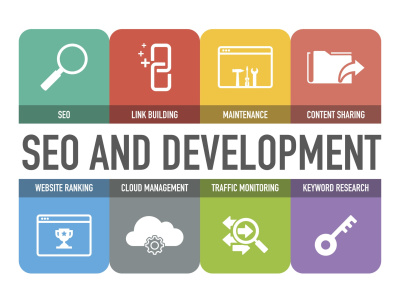 Full-Scale SEO Campaign, Ongoing Management, + Continuous Optimization | Upwork